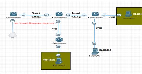 Cara Configurasi Trunk Dan Hybrid Port Di Mikrotik RouterOS Een Pahlefi Al Banjari