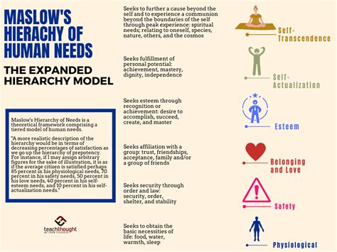 Maslows Hierarchy Of Needs Self Esteem Needs Examples Lesson