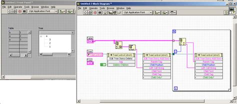 Troubles With Tree Labview General Lava