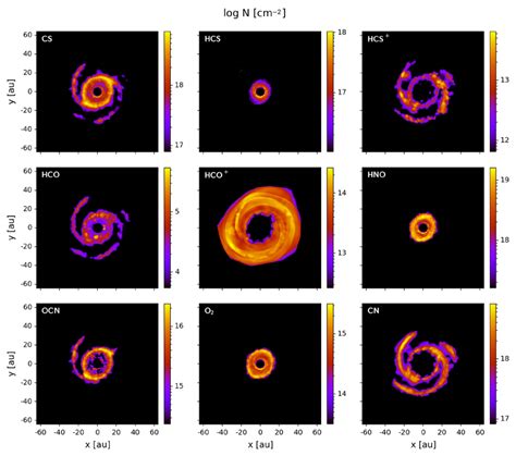 Logarithmic Gas Phase Column Densities Of Species At T T Fin With Download Scientific Diagram