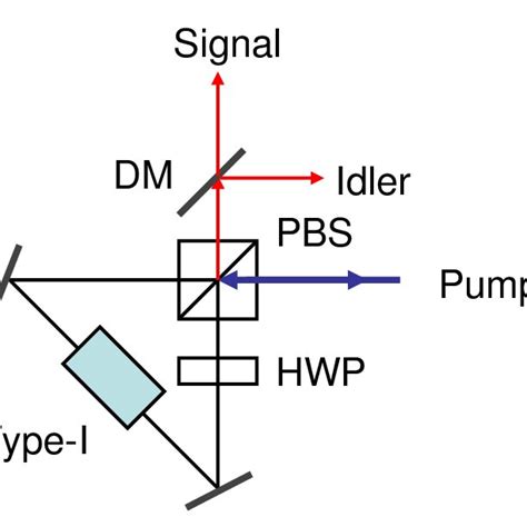 Design Of Polarization Entangled Photon Pair Source Based On Ppktp With Download Scientific