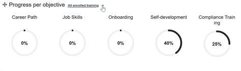 Tracking My Compliance Training Schoox