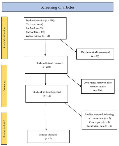 Flowchart Of Screening Process Download Scientific Diagram
