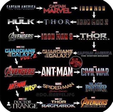 Mcu Movies In Order