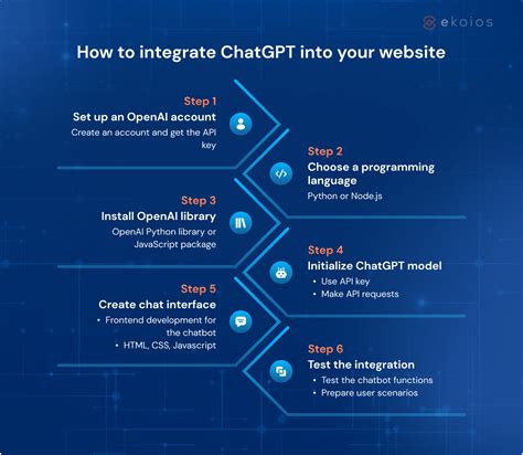 A Step By Step Guide To Integrate Chatgpt Into Your System