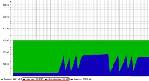 Java Server And Virtual Threads Piotrs Techblog