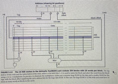 Solved Number Question What Is The Of Bits Required For Chegg