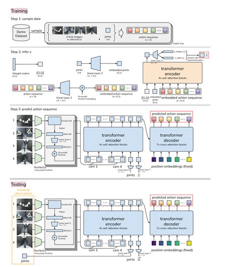 230413705 Learning Fine Grained Bimanual Manipulation With Low Cost