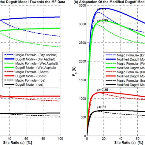 Functional Diagram Of The Tire Slip Angle Estimation Process Download Scientific Diagram