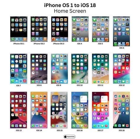 Jeruz Saan Ka Nagsimula Ios5 Ata Saakin Facebook