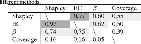 Explaining Classification Models Built On High Dimensional Sparse Data