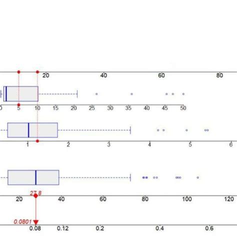 Cervical Cancer Radiotherapy Recurrence Prediction Model And Dca Curve Download Scientific