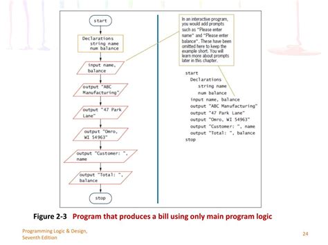 Ppt Programming Logic And Design Seventh Edition Powerpoint