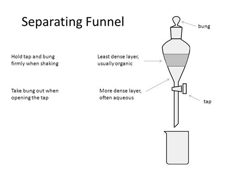 Separating Funnel Labelled Diagram