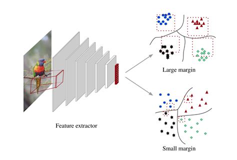 Vikash Sehwag Academic Webpage