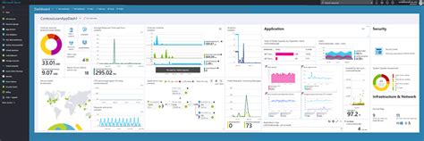 Azure Sql Server Security First Steps Eax360