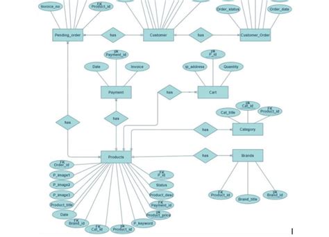 Design Erd Entity Relationship Diagram By Zakirsafi Fiverr