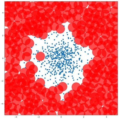 Negative Selection Algorithm For Unsupervised Anomaly Detection