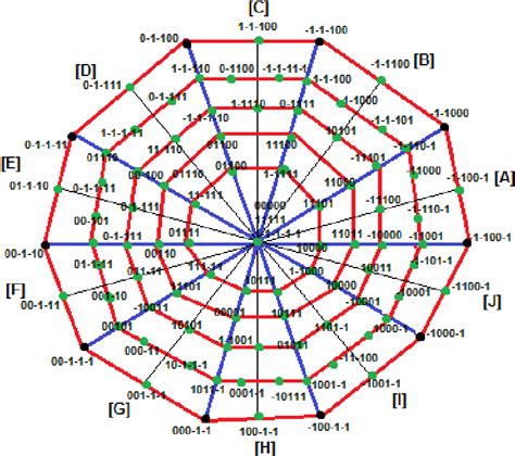 Figure 1 From A Novel Svpwm For 3 Phase To 5 Phase Conversion Using Matrix Converter Semantic