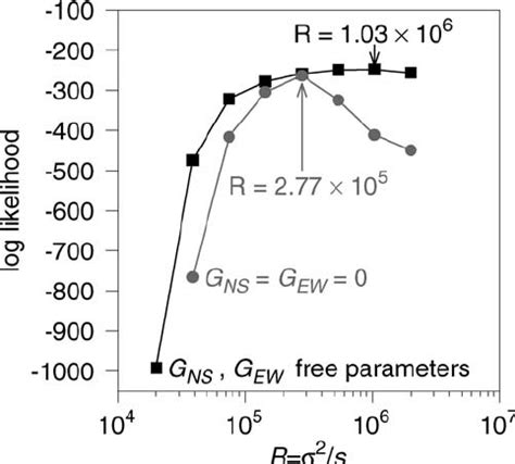 Profile Likelihood For R The Grey Line Shows The Log Profile Likelihood Download Scientific