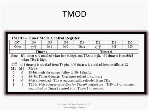 8051 Micro Controller And Memory Organization Bsureshq Ece Dept