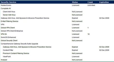Solved How Do I Stop A SonicWall TZ Causing Slow Download Speeds Experts Exchange
