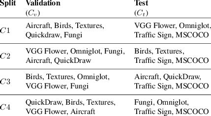 Cross Validation Splits For Evaluating Generaliza Tion Cross Download Scientific Diagram