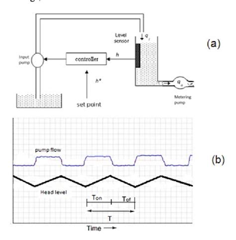 Figure 1 From Supervisory Controller With Three State Energy Saving