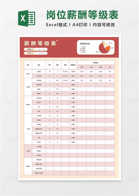 简约薪酬工资等级表模版excel模板下载熊猫办公