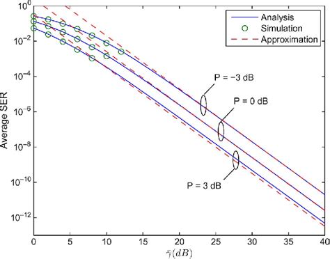 Figure 4 From Performance Analysis Of Mrc Diversity For Cognitive Radio