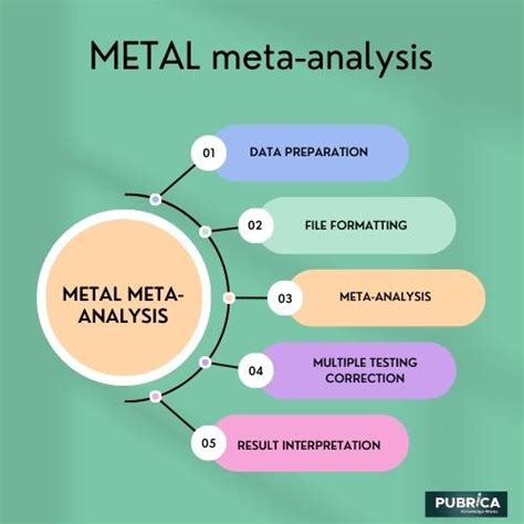 Metal Meta Analysis Academy