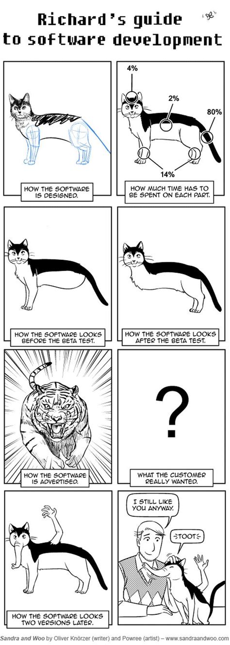 9 Programming Humor Ideas Programming Humor Programmer Humor