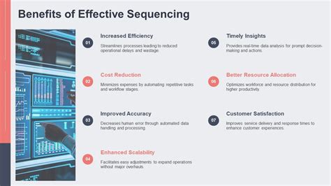 Benefits Of Effective Sequencing Automation Sequencing Ppt Outline Acp Ppt Presentation