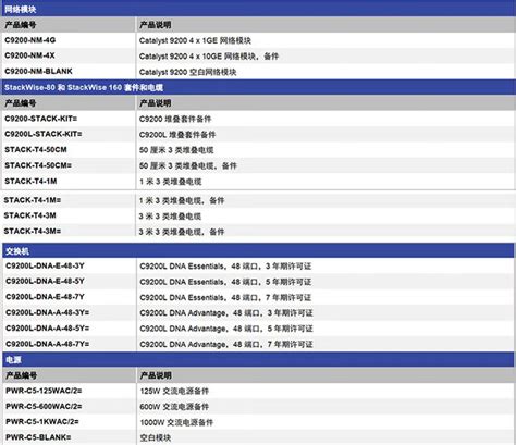 思科c9200l 48p 4g E C9200l系列智能二层网络企业级 千兆48poe交换机 思科 产品中心 深圳市亿博特信息技术有限公司