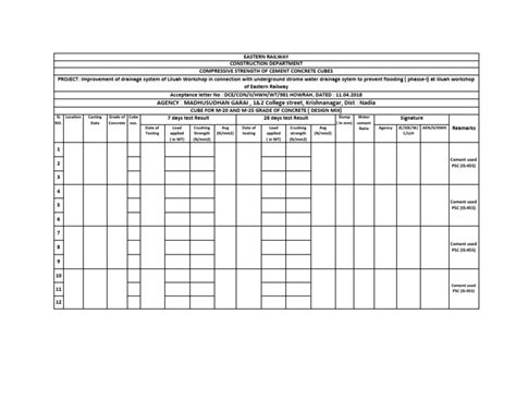 Cube Test Format Debnath Liluah Pdf Concrete Building Materials