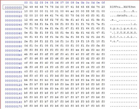 C Creating A Wav File From Pcm Data Stack Overflow