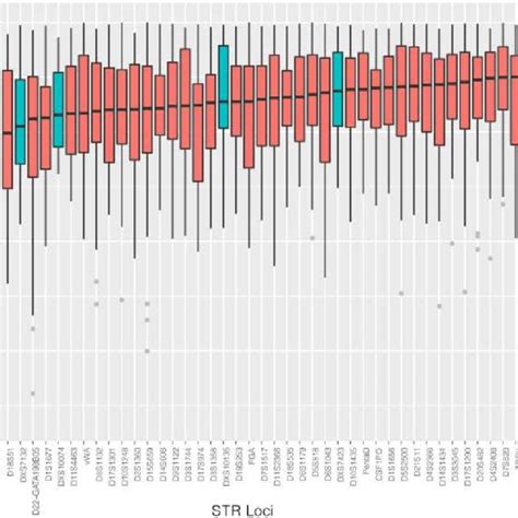 Heatmap Illustrating The General Performance Of The Snp Sequencing In