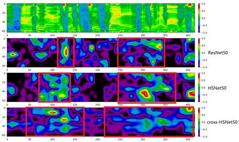 Explore Long Range Context Features For Speaker Verification