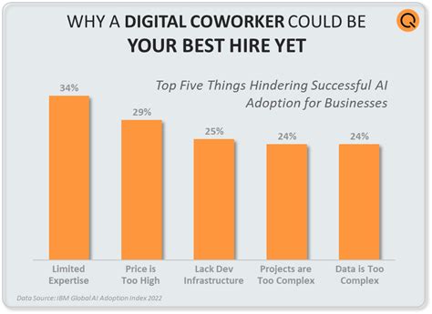 Embracing Ai Digital Co Workers Intrinsiq Logistics