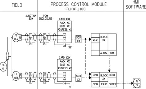 What Is A Loop Diagram And How To Interpret It Instrumentation And