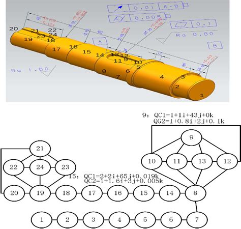 Figure 3 From Qscc A Quaternion Semantic Cell Convolution Graph Neural Network For Mbd Product