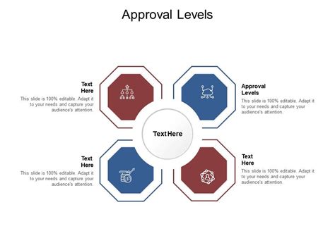 Approval Levels Ppt Powerpoint Presentation Layouts Picture Cpb