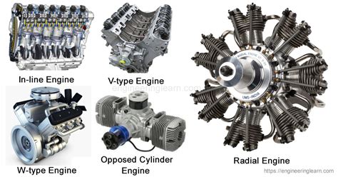 Parts Of Car 50 Parts Of The Car And Their Functions Pictures And Names