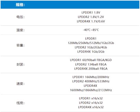 从ddr3到lpddr4 X ，看产品细分差异优化发展