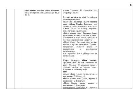Навчальна програма з української літератури 7 клас НУШ на основі Модельної навчальної
