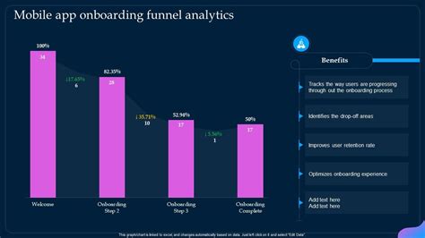 Mobile App Onboarding Funnel Analytics Effective Strategies For