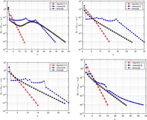 Experiment 4 1 Top Left Case I Top Right Case Ii Bottom Left Case Download Scientific