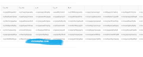 Spk Prediksi Harga Dengan Jst Backpropagation Php And Mysql Sistemphp Com