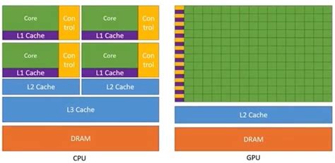 gpu、cuda、cudnn是什么 cudnn有什么用 csdn博客