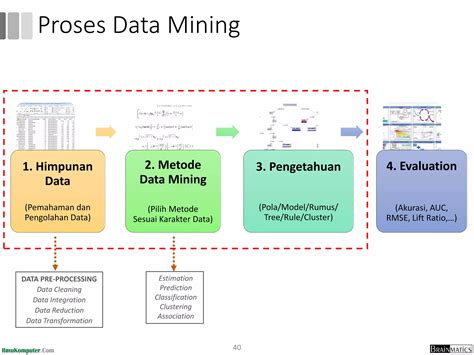Proses Data Mining Pdf
